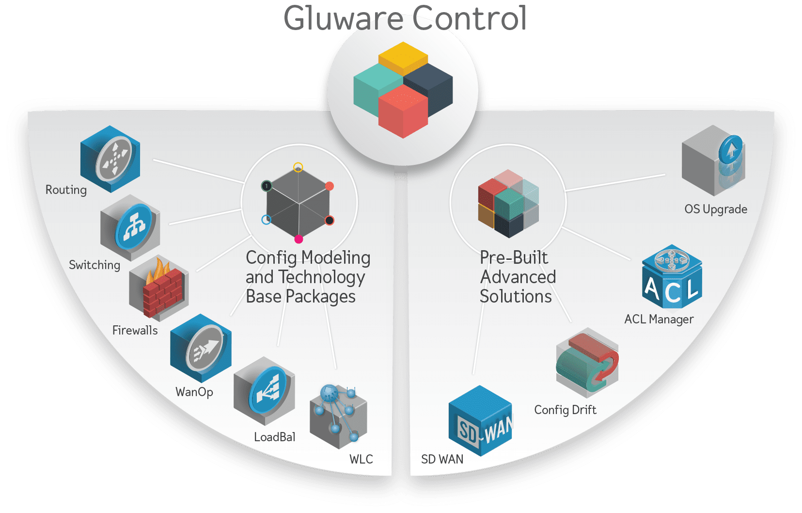 Gluware® Apps Gluware® Apps
