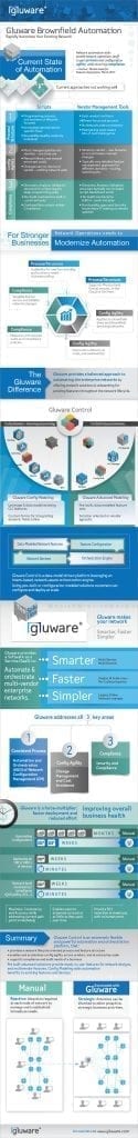 Brownfield Automation Infographic — Gluware