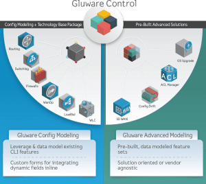 Gluware Brownfield Network Automation