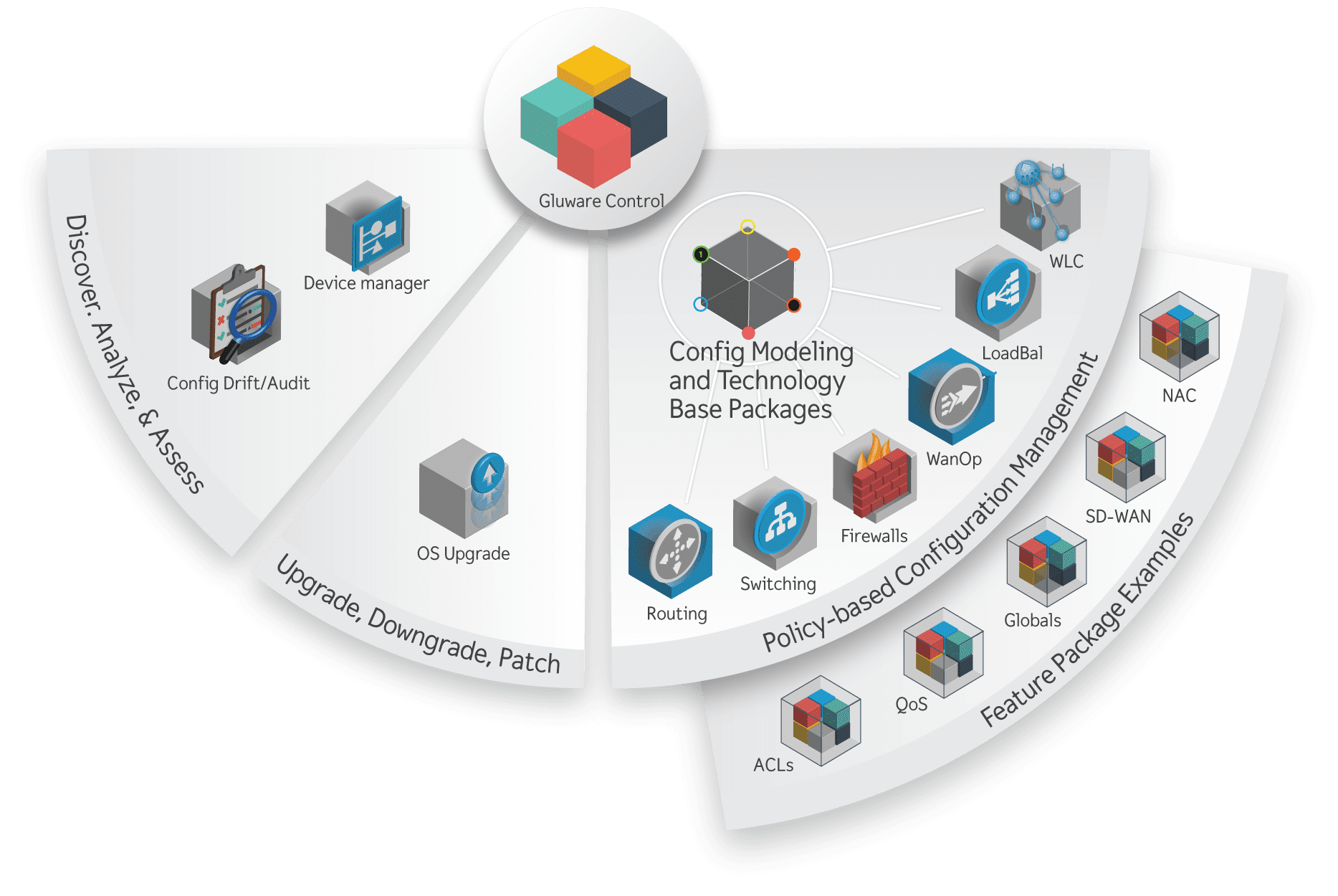 Gluware® Apps Gluware® Apps