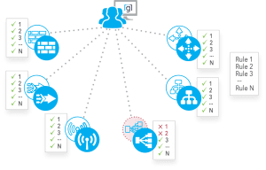 Network Config Drift and Audit | Gluware