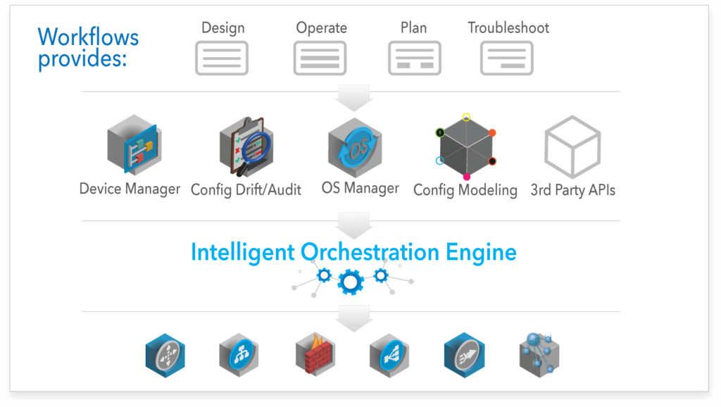 Gluware - Workflows | Intent-Based Networking (IBN) automation.