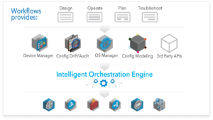 Gluware - Workflows | Intent-Based Networking (IBN) automation.