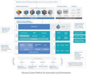 Intent-Based Networking (IBN) Platform from Gluware