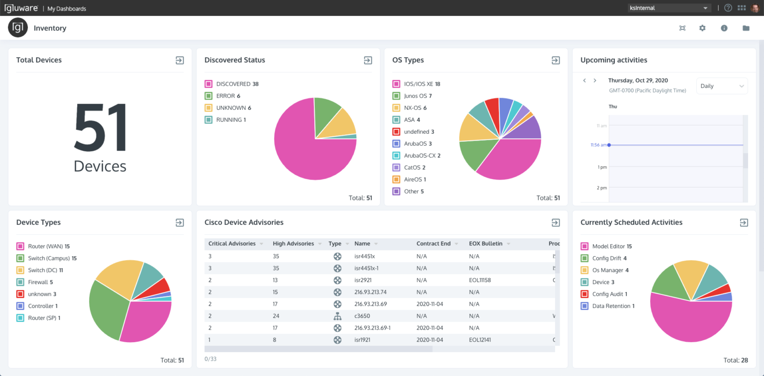 Gluware Dashboard | Gluware Intelligent Network Automation