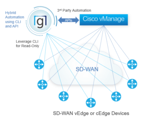 Automating Cisco SD-WAN | Gluware