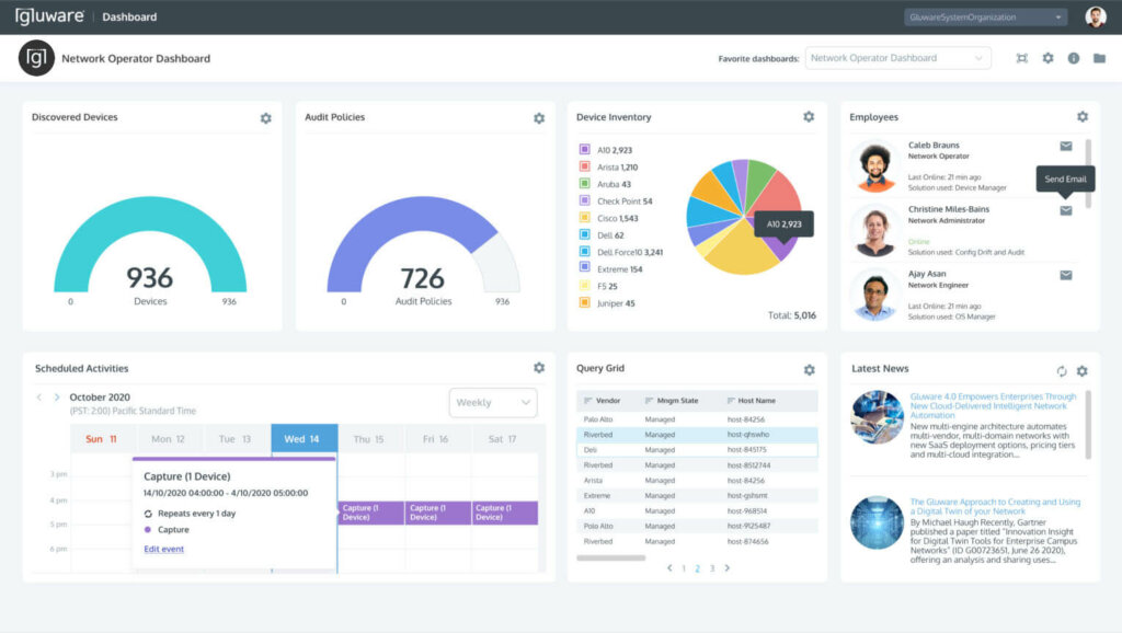 Gluware Dashboard | Gluware Intelligent Network Automation