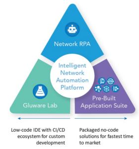 Gluware Intelligent Network Automation for the Cloud Era™