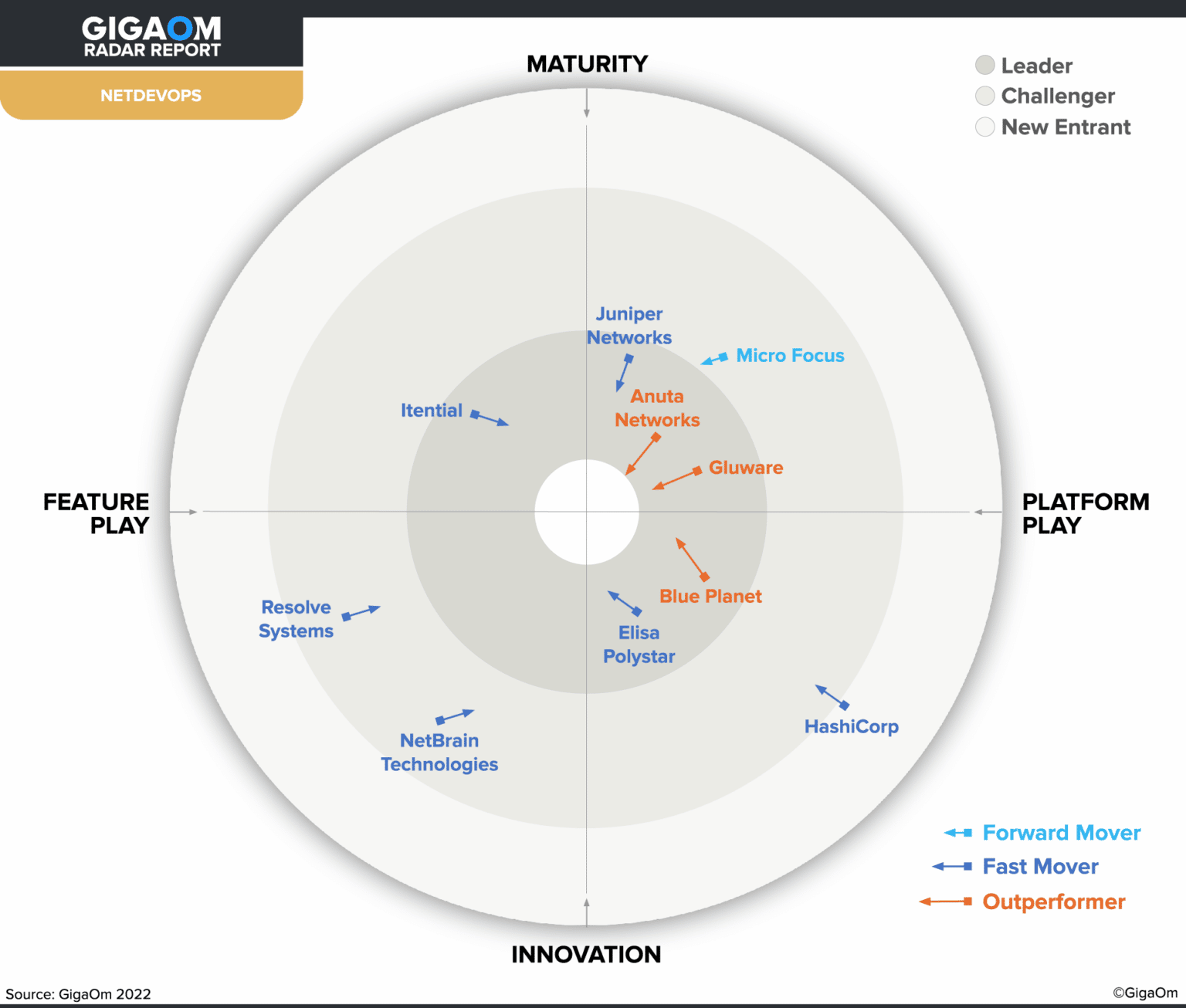 Gluware GigaOm NetDevOps Radar