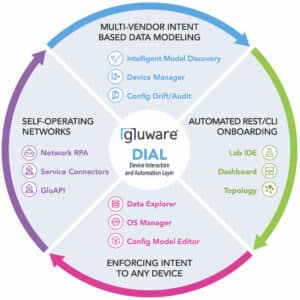 Gluware Gluware Device Interaction and Automation Layer (DIAL)